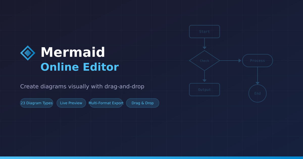 Mermaid Online Editor — Create Flowcharts, Sequence & Class Diagrams ...